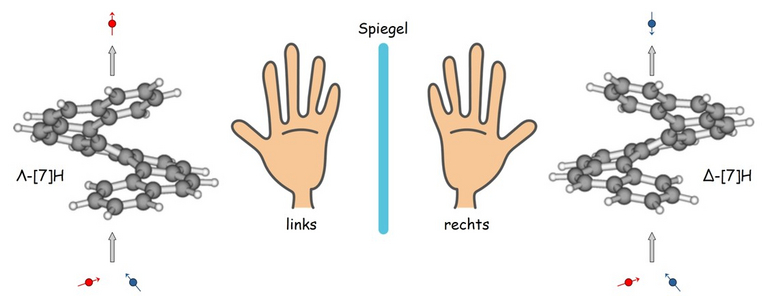TU Ilmenau - UniOnline: Mirror-symmetric physics?